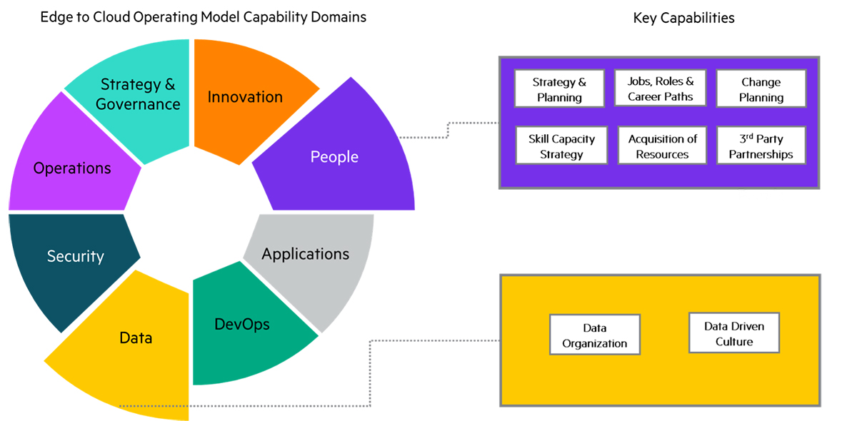 Artificial Intelligence Needs People Intelligence – Unified Networking