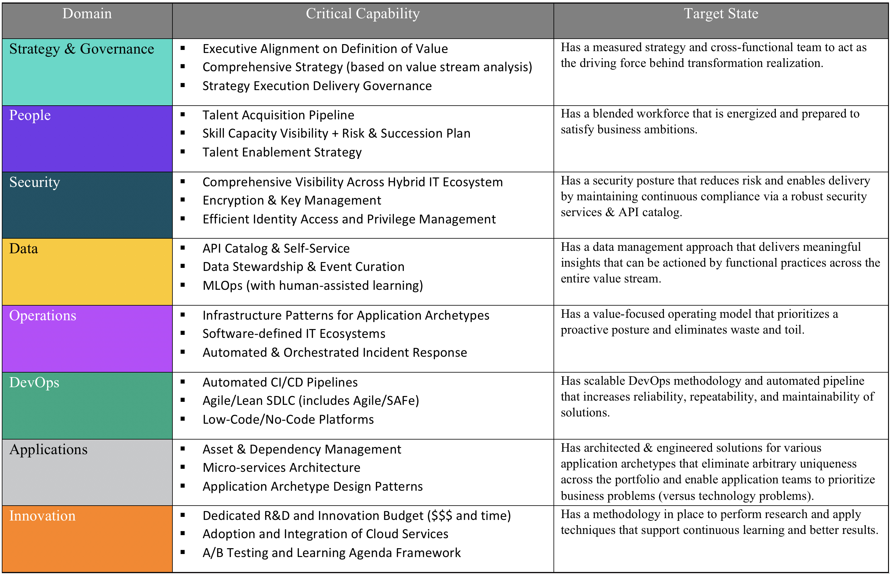 IT Must Meet Digital Ambition | CIO