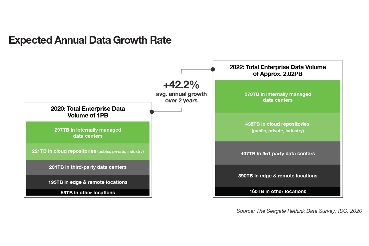 Every Buzzword Was Born of Data | CIO
