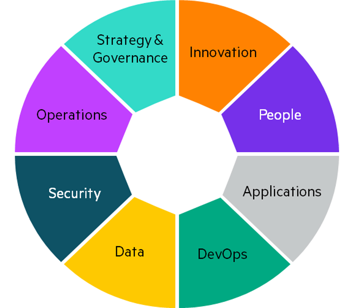 IT Must Meet Digital Ambition | CIO