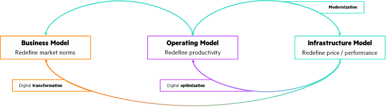 Unlocking the Full Potential of an Edge-to-Cloud Operating Model | CIO
