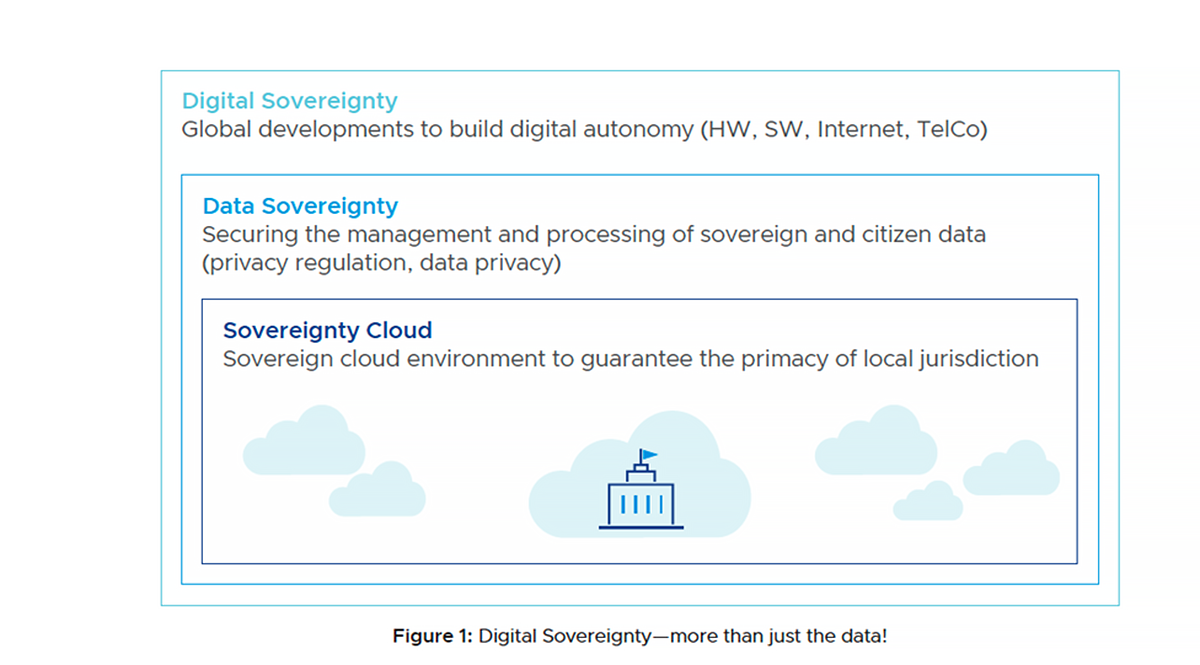 Defining data privacy, residency and sovereignty in the cloud | CIO