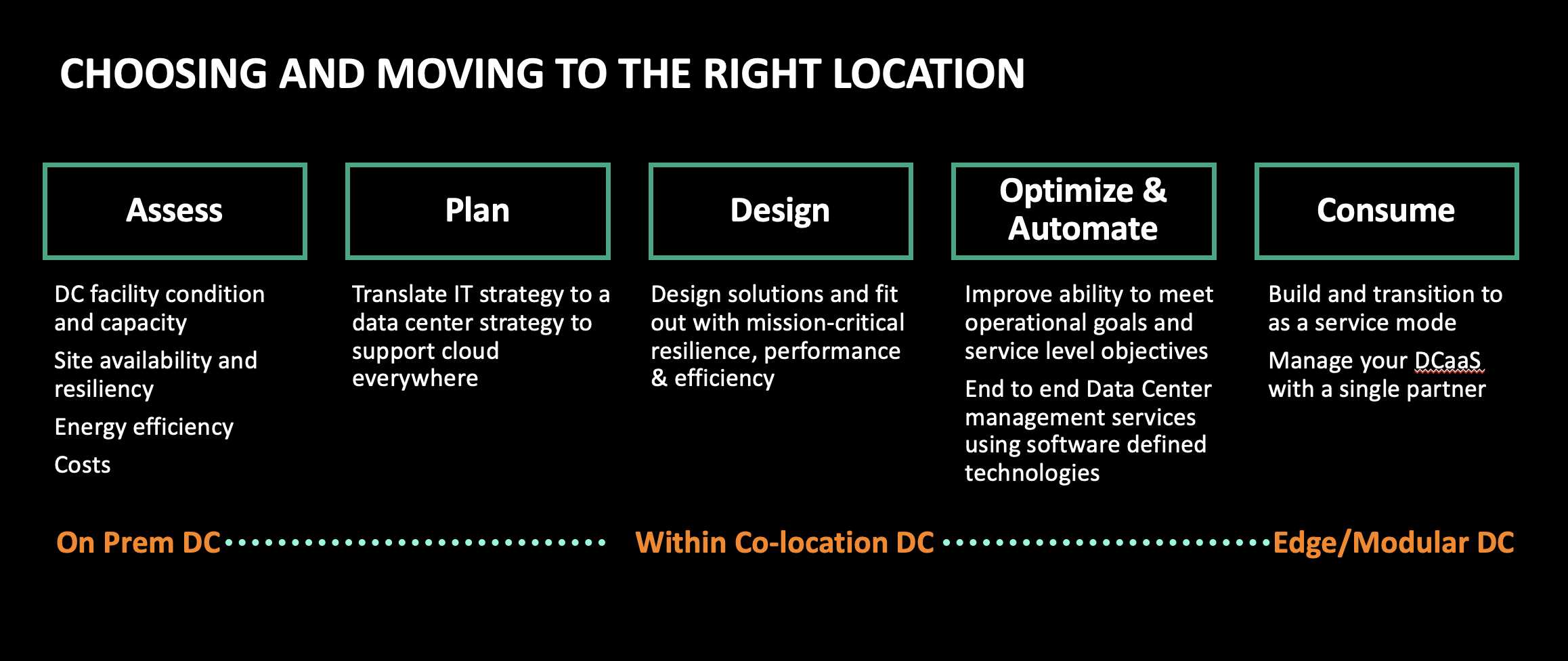 De-Risk Your Business by Moving to Colocation Data Centers – A Modern ...