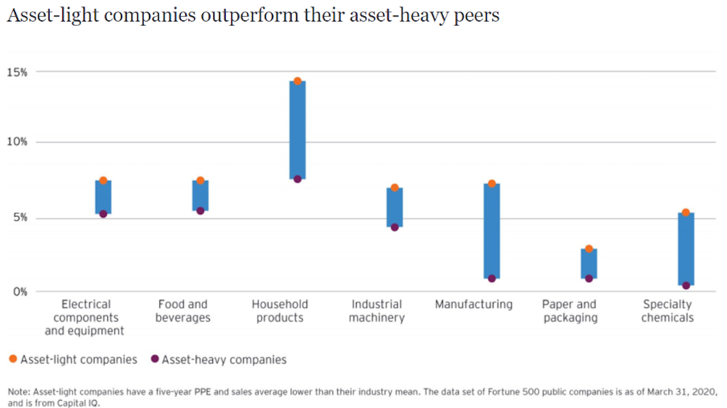 The Role of Network as a Service (NaaS) in Supporting Business Agility ...