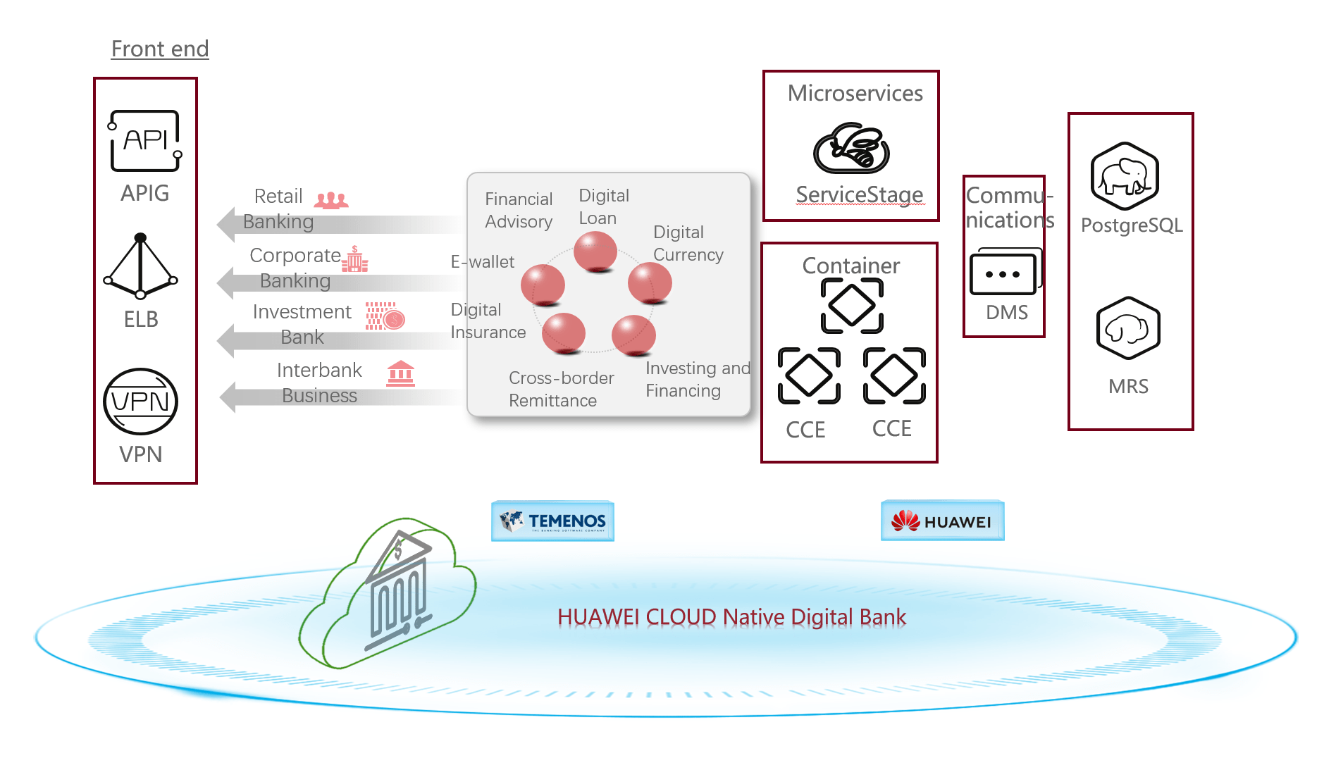 It’s Time to Transform Banking: How to Build Smarter, Greener Finance ...