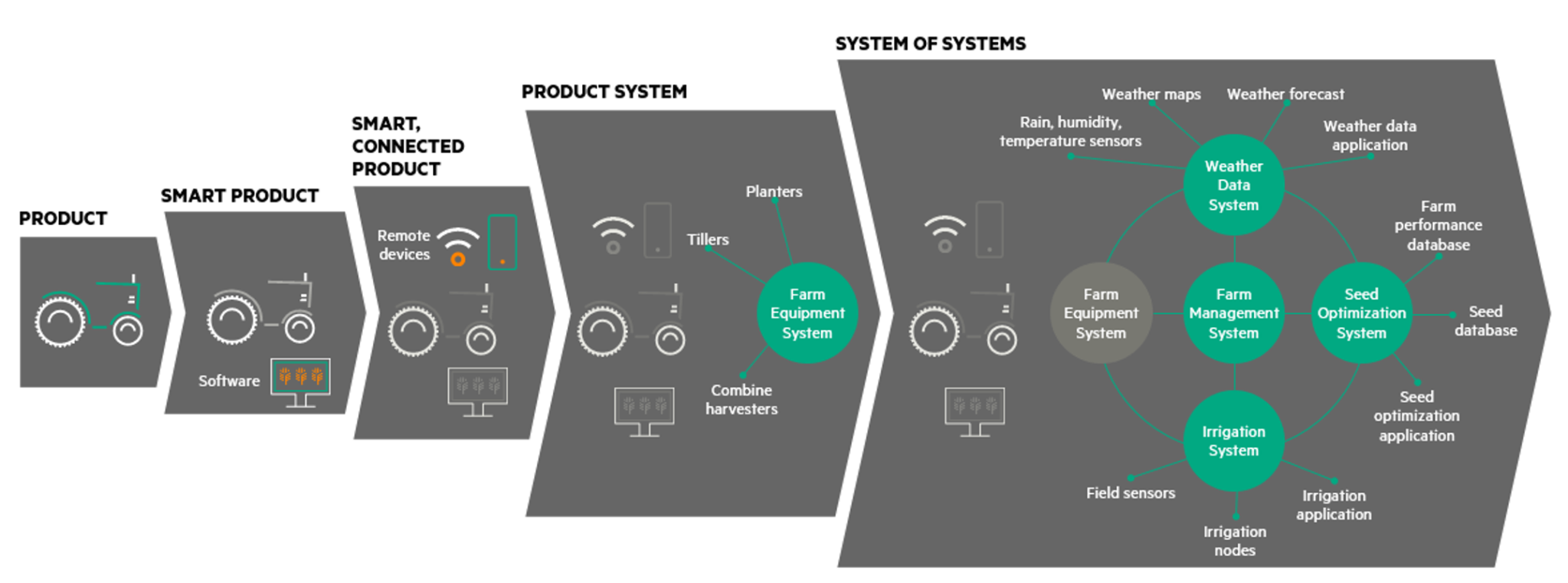 Think in Systems to Propel Your Transformation | CIO