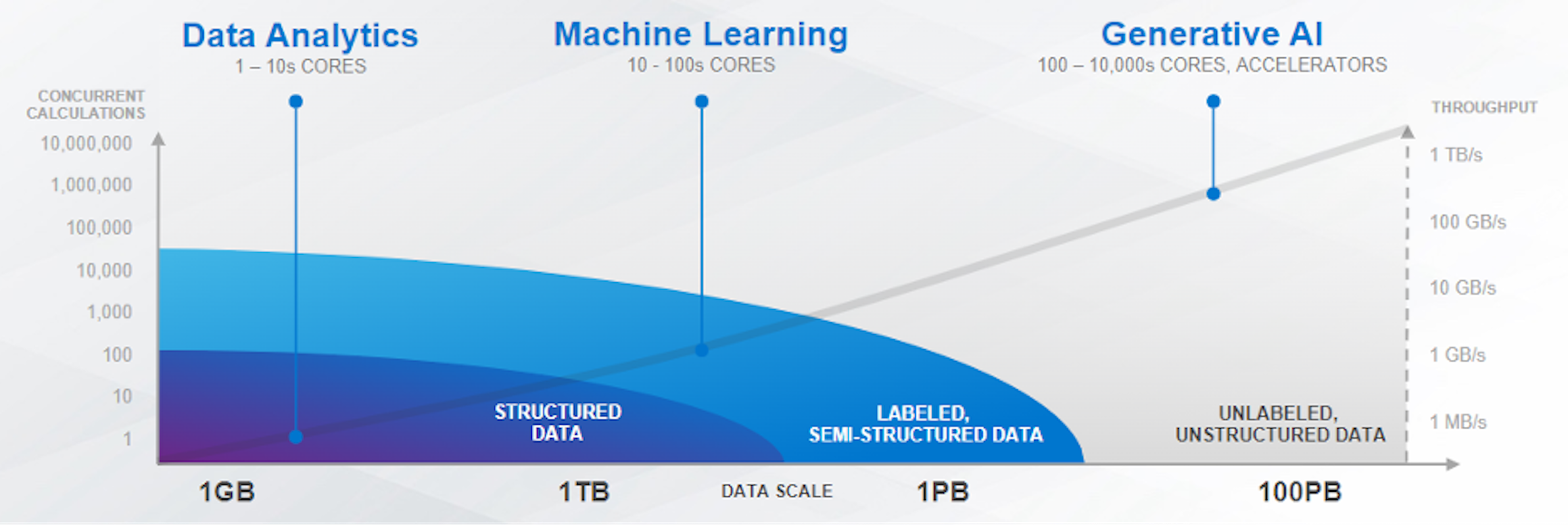 Accelerating generative AI requires the precise storage – Bizagility
