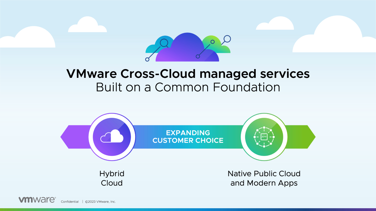 VMware Cross-Cloud Managed Services unleash partner capabilities to help customers become cloud ...