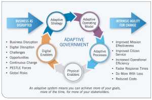 Why adaptability is the new digital transformation | CIO