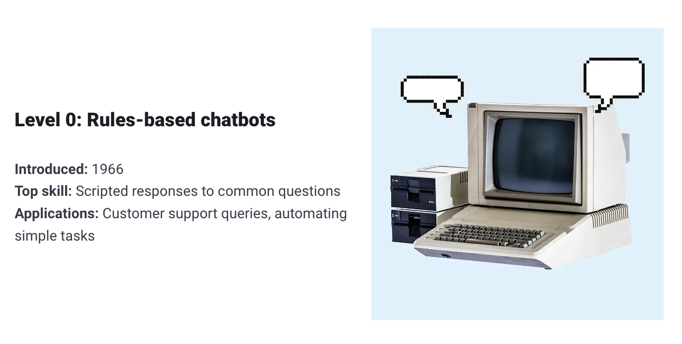 How machines learned to chat | CIO
