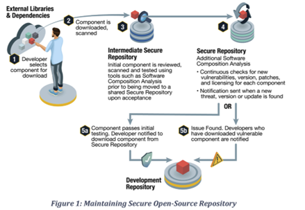 Besides the group's clearer objective to disrupt and create ...