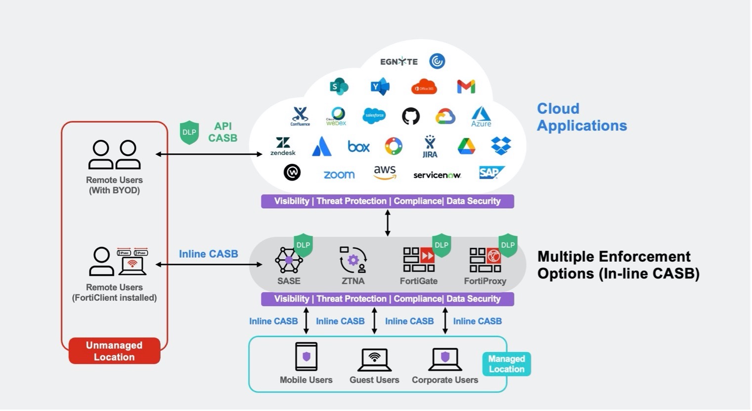 Demystifying CASB and its role within SASE | CSO Online