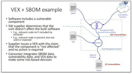 Understanding the NSA’s latest guidance on managing OSS and SBOMs | CSO ...