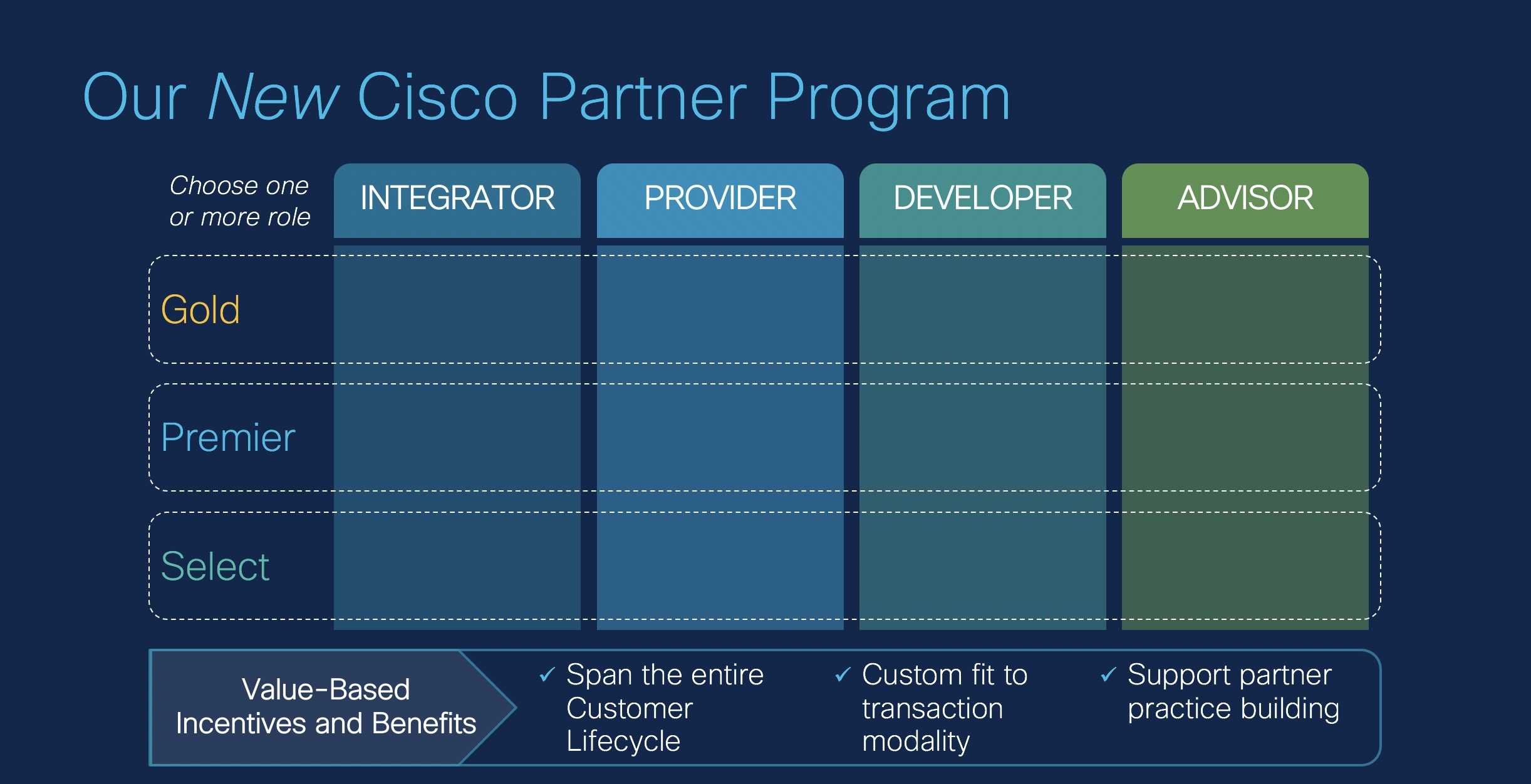 Cisco removes partner shackles with channel overhaul | Channel Asia