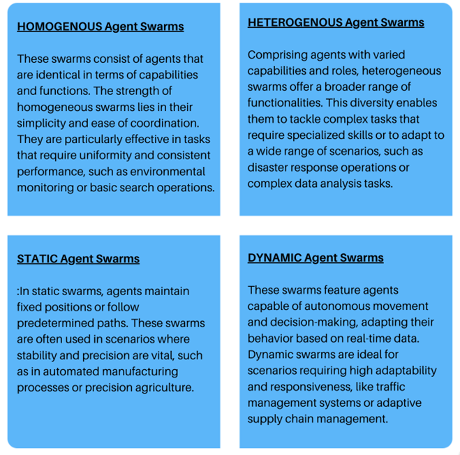 Agent swarms – an evolutionary leap in intelligent automation | CIO