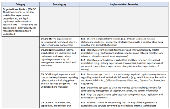 NIST releases expanded 2.0 version of the Cybersecurity Framework | CSO ...