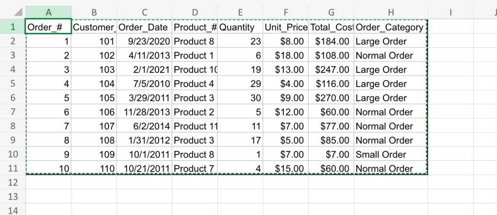 How to use PivotTables and PivotCharts in Excel – Computerworld