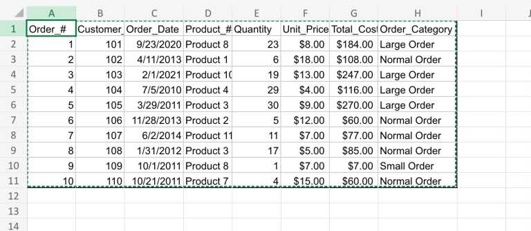 How to use PivotTables and PivotCharts in Excel – Computerworld