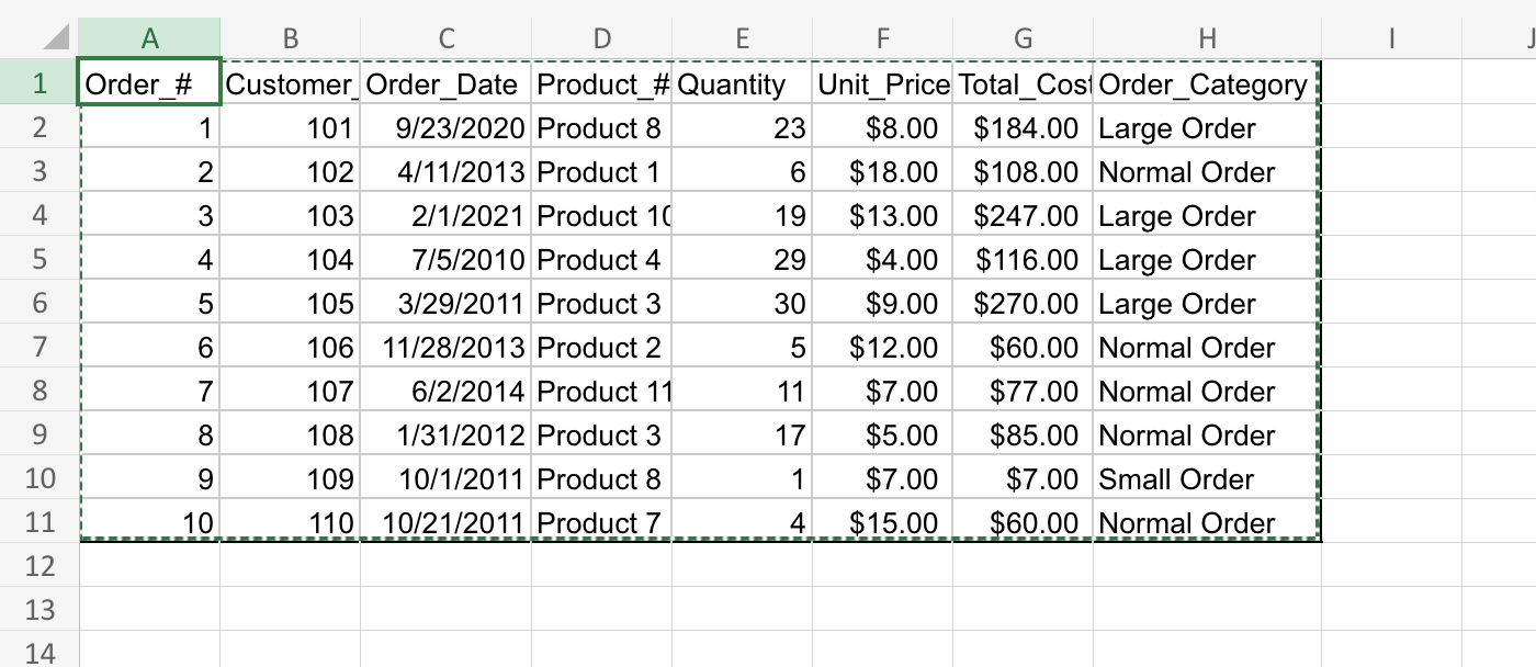 How to use PivotTables and PivotCharts in Excel – Computerworld