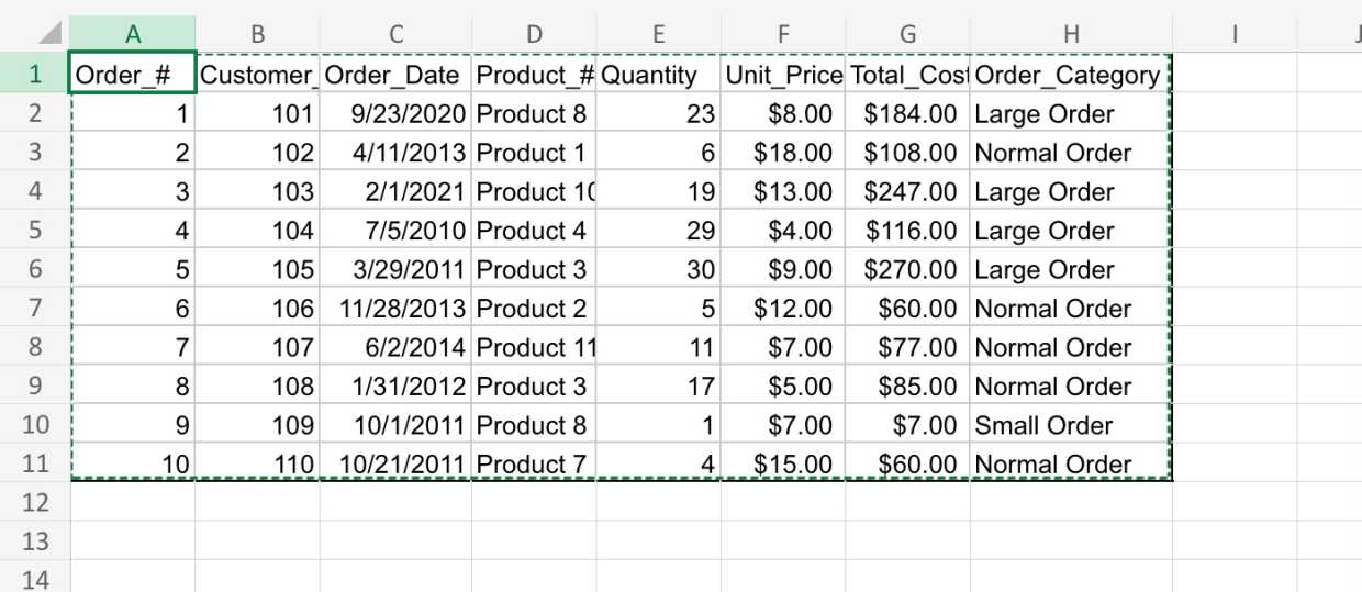 How To Use Pivottables And Pivotcharts In Excel Computerworld