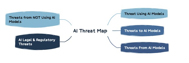 Keeping up with AI: OWASP LLM AI Cybersecurity and Governance Checklist ... Keeping up with AI: OWASP LLM AI Cybersecurity and Governance Checklist ...