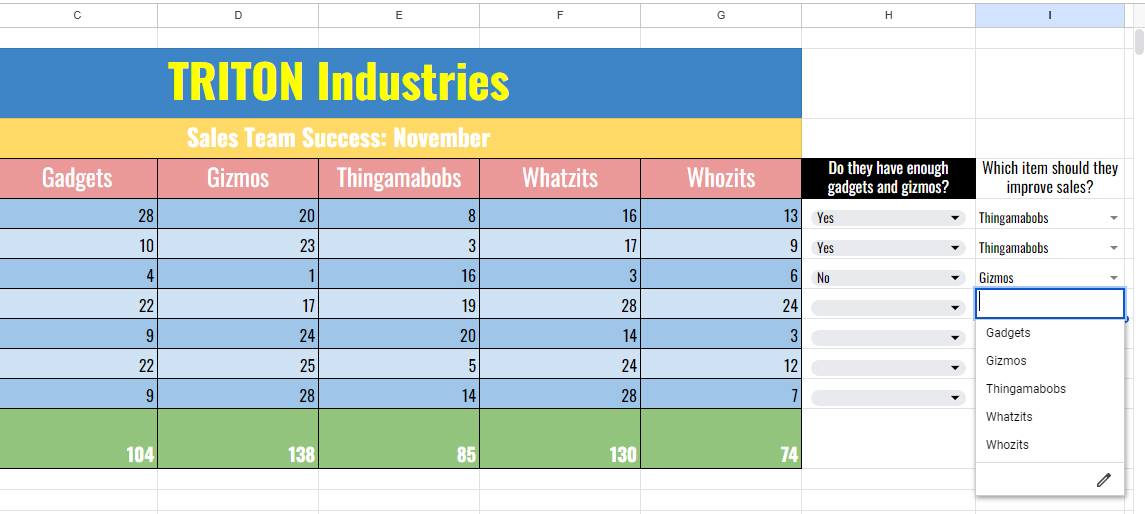 Google Sheets power tips: How to use dropdown lists – Computerworld