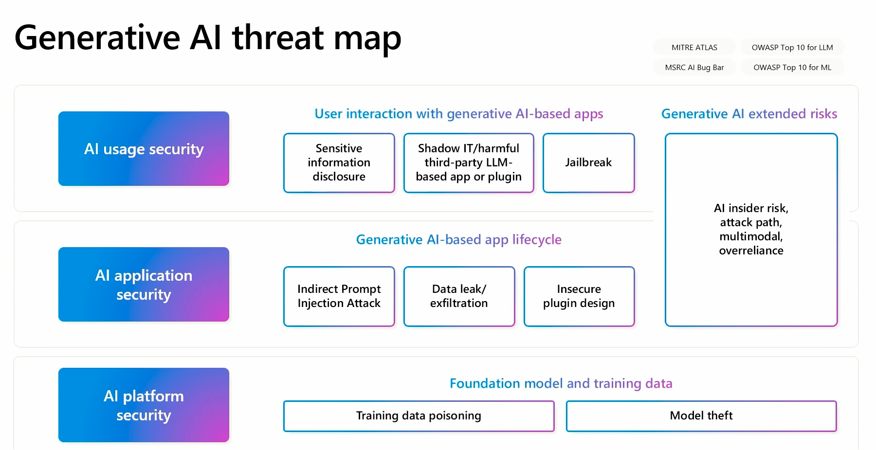 Microsoft Azure’s Russinovich sheds light on key generative AI threats ...
