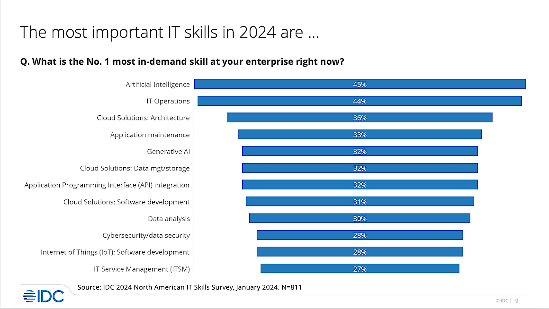Within two years, 90% of organizations will suffer a critical tech ...