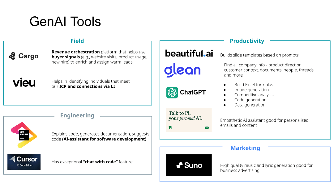 Disrupting the enterprise: How AI is redefining people, process, and ...