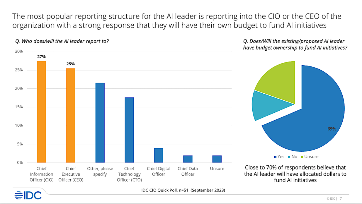 What is a CAIO — and what should they know? – Computerworld