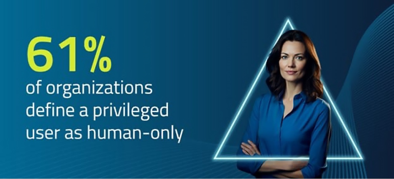 The growing threat of identity-related cyberattacks: Insights into the ...