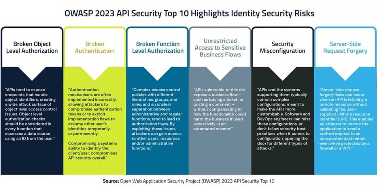 Understanding APIs and how attackers abuse them to steal data | CSO Online