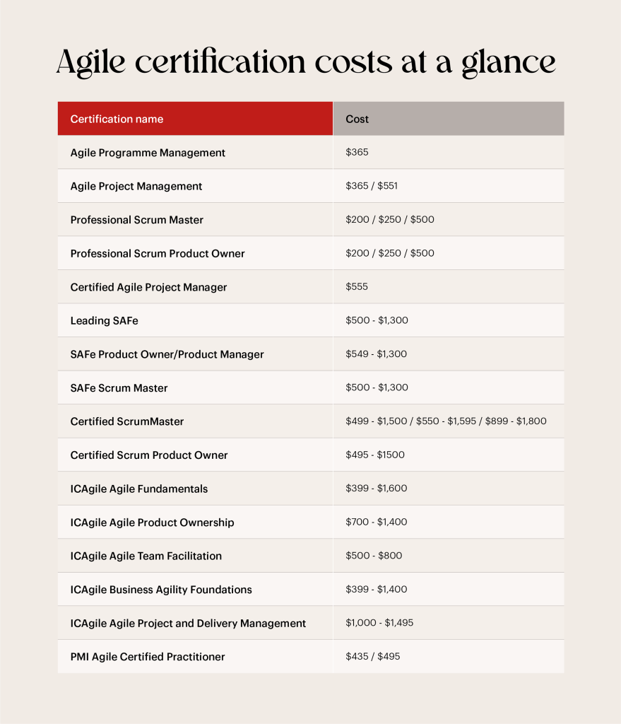 Top 16 agile certifications available today | CIO