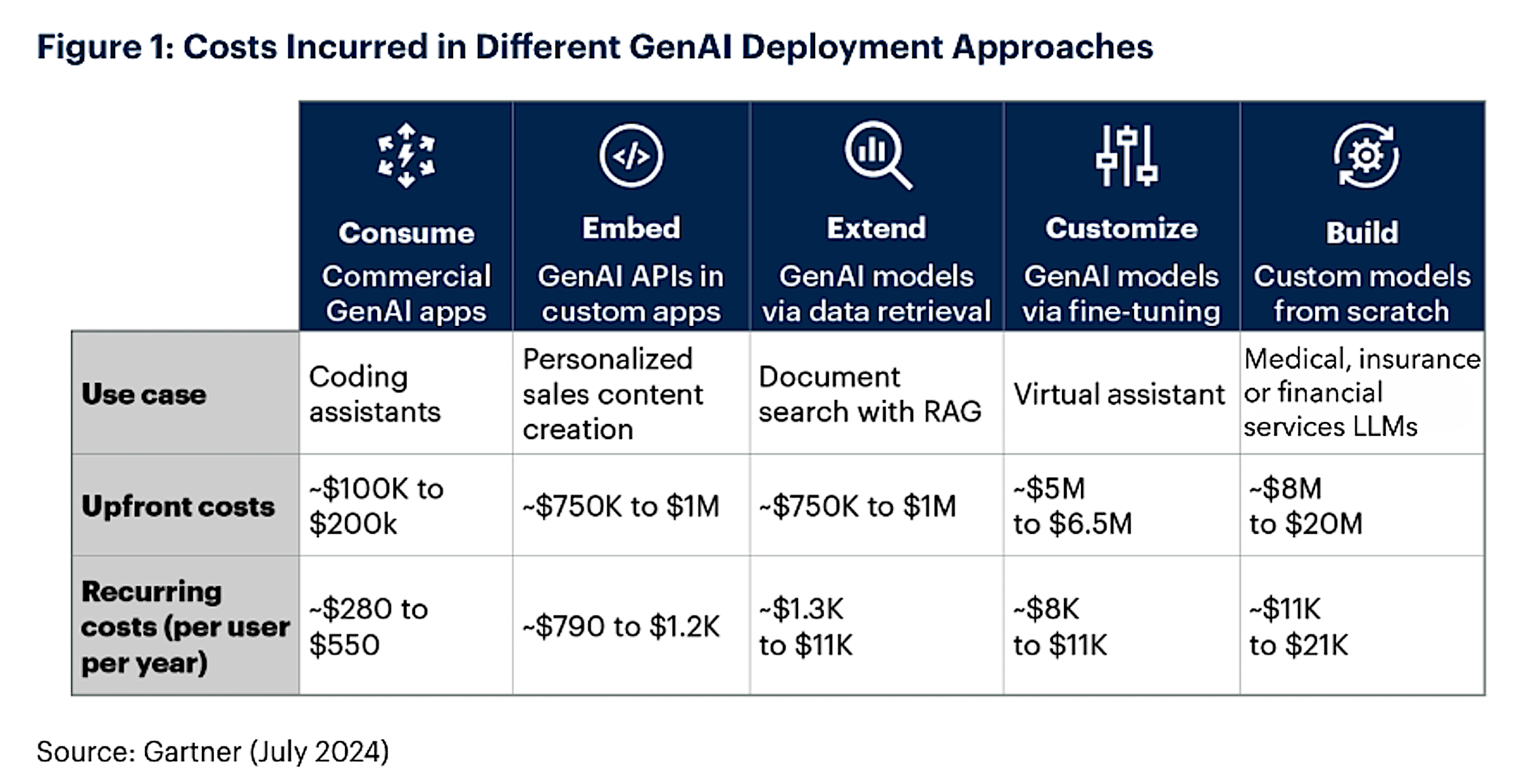 Nearly one in three genAI projects will be scrapped – Computerworld