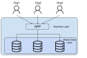How to master multi-tenant data management | InfoWorld