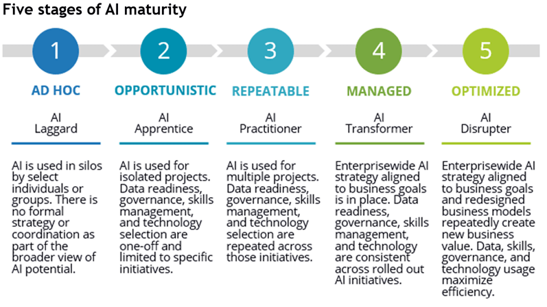 Strategies To Combat Genai Implementation Risks Cio