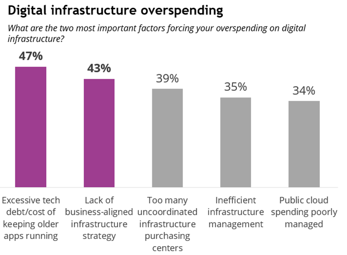 Solving the tech debt problem while staying competitive and secure | CIO