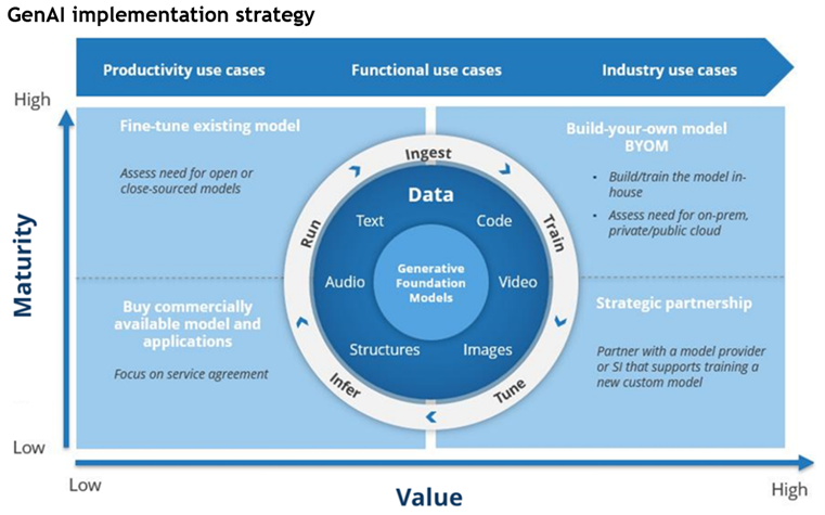Strategies to combat GenAI implementation risks | CIO