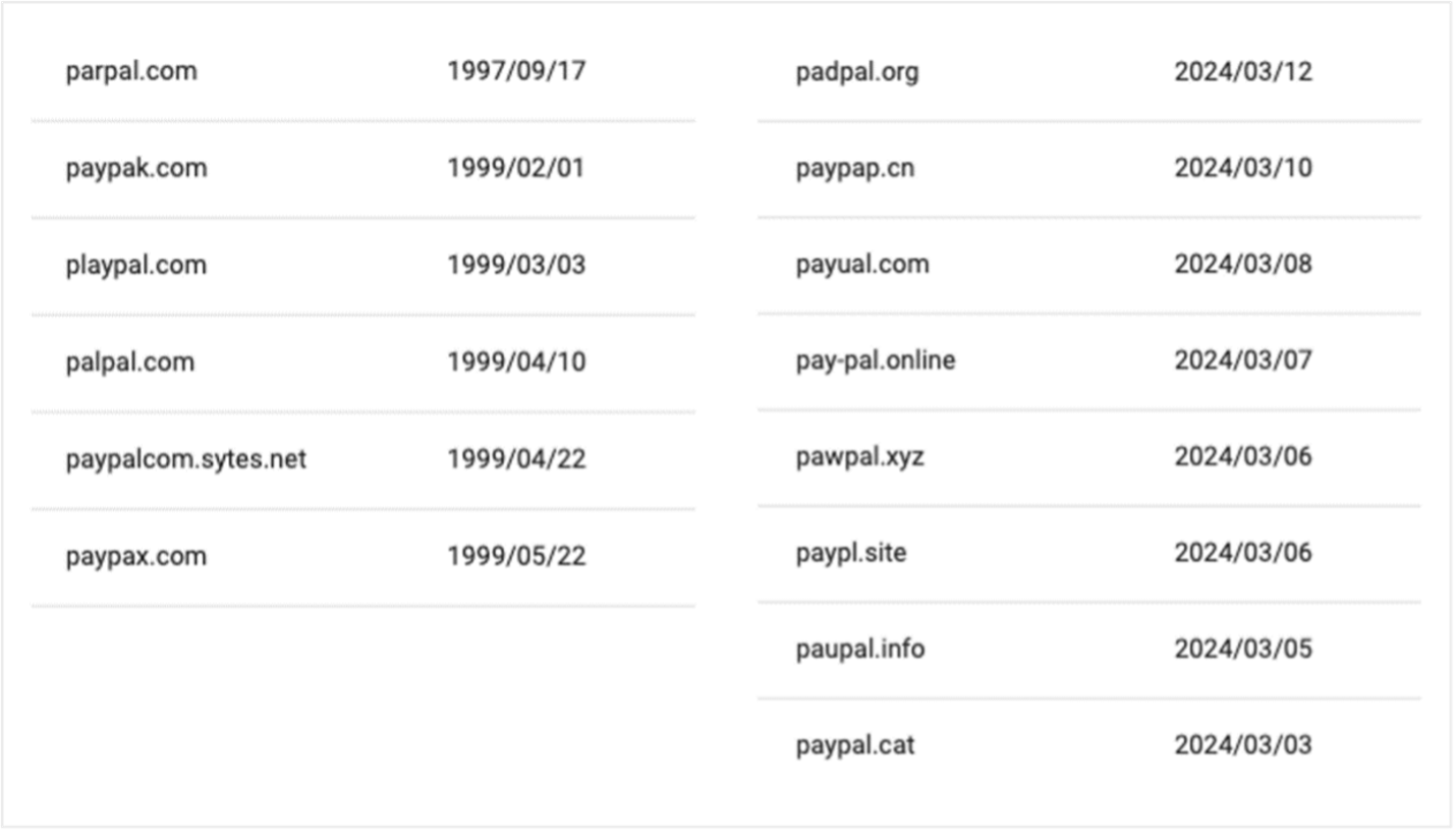 4 Ways Attackers Use Spoofed Email to Hijack Your Business ...