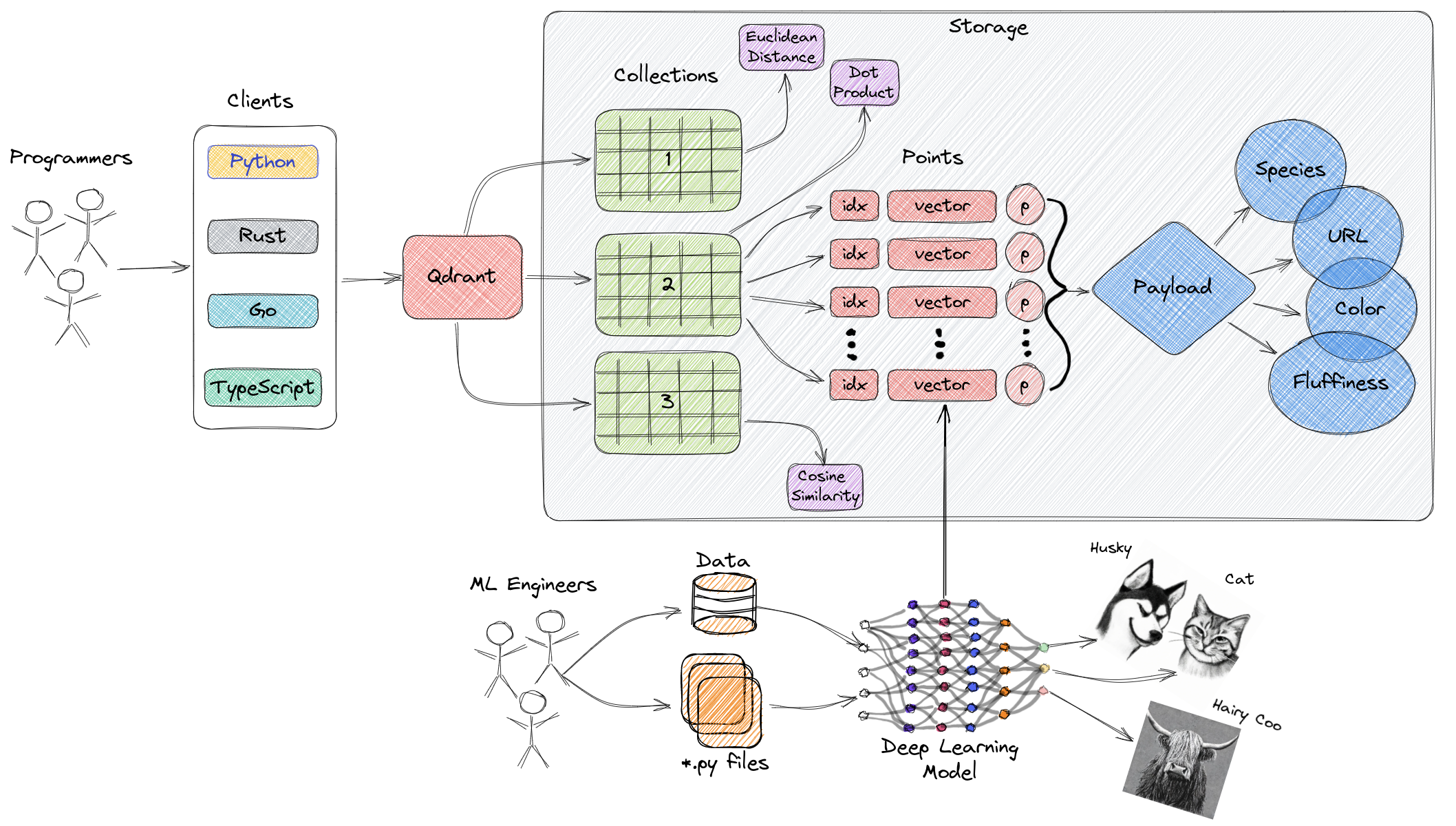 Qdrant review: A highly flexible option for vector search | InfoWorld