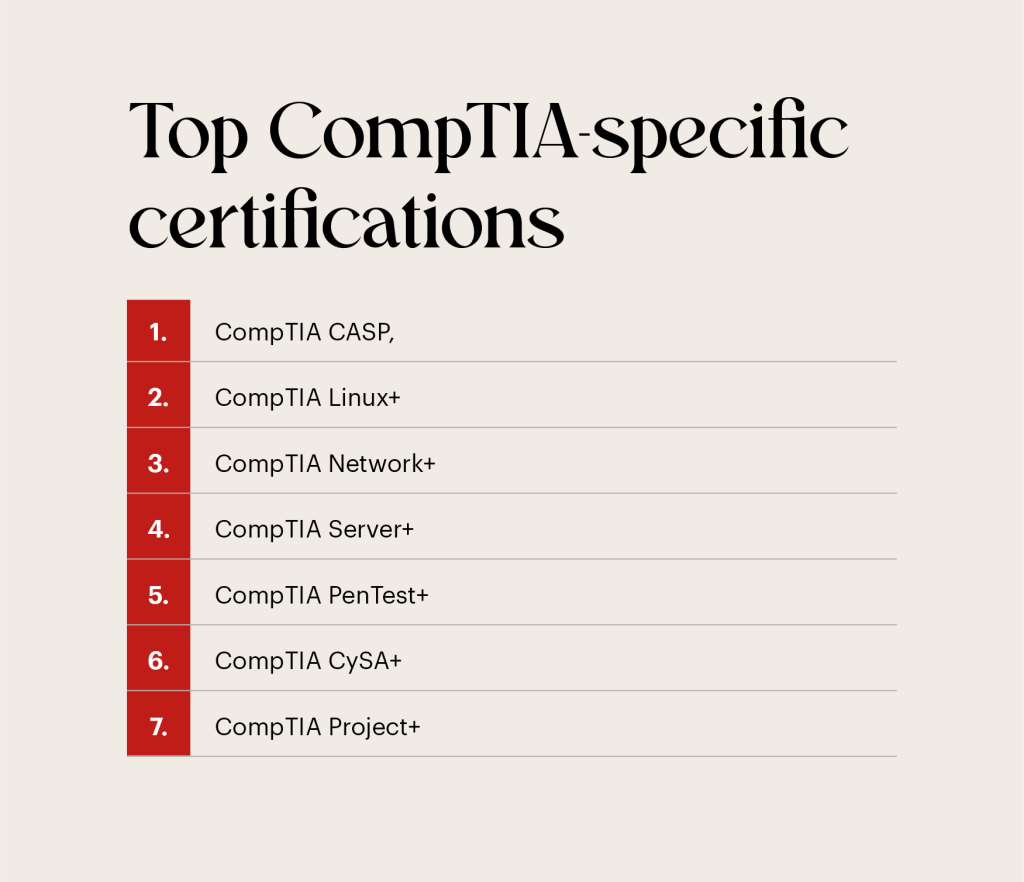 Top 10 IT certifications in demand today | CIO