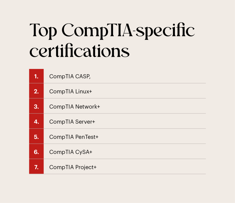 Top 10 IT certifications in demand today | CIO