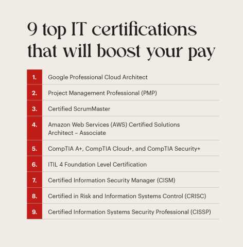 Top 10 IT certifications in demand today | CIO