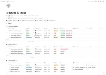 The best Notion templates for business productivity – Computerworld