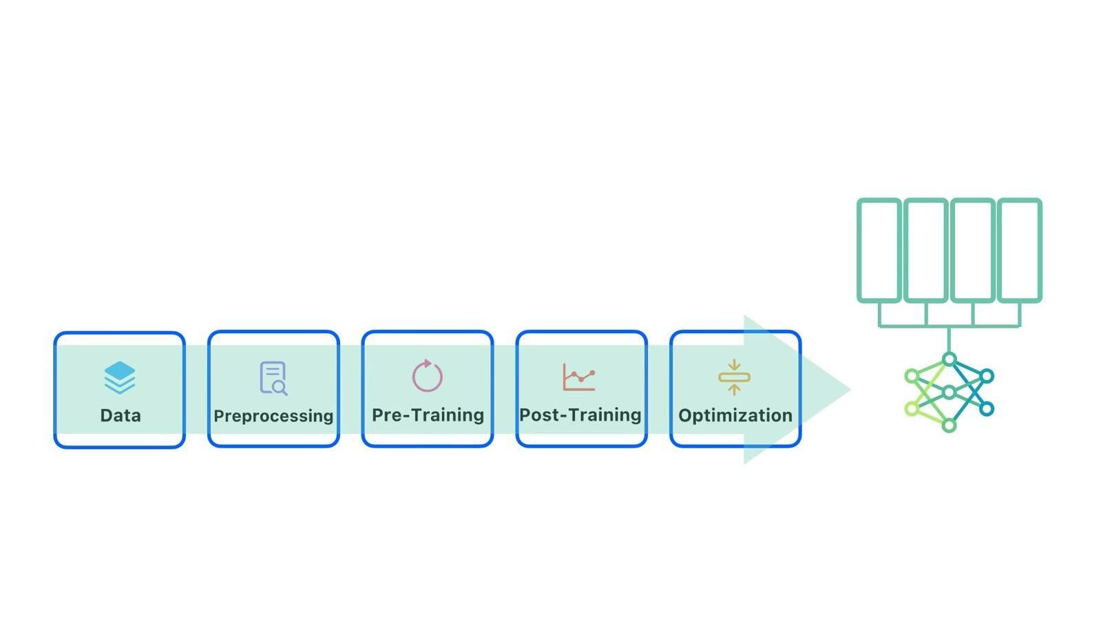 So funktioniert Apple Intelligence | Computerwoche