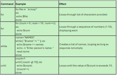 Bash command cheat sheet | Network World