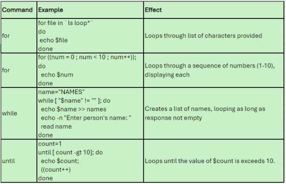Bash command cheat sheet | Network World