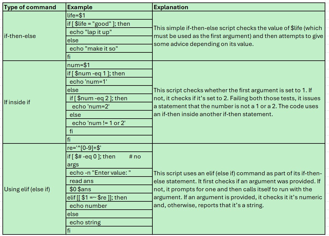 Bash command cheat sheet | Network World