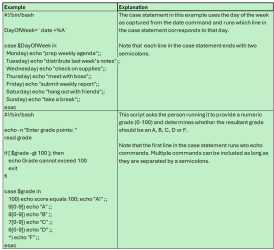 Bash command cheat sheet | Network World