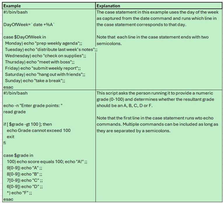 Bash Command Cheat Sheet | Network World